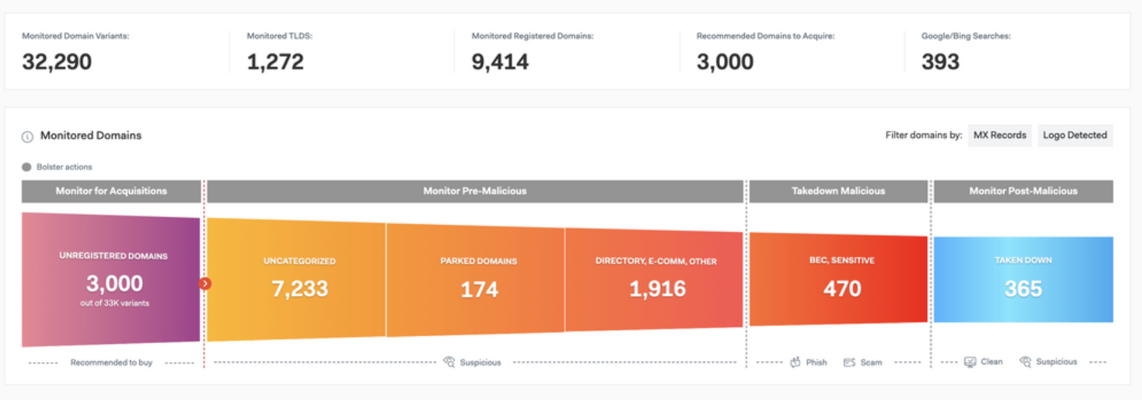 How to Conduct a Website Takedown In 3 Easy Steps - Security Boulevard